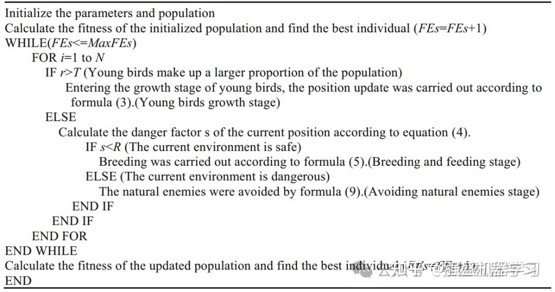 2025年SCI一区新算法-壮丽细尾鹩莺优化算法(SFOA)-公式原理详解与性能测评 Matlab代码免费获取 - 知乎