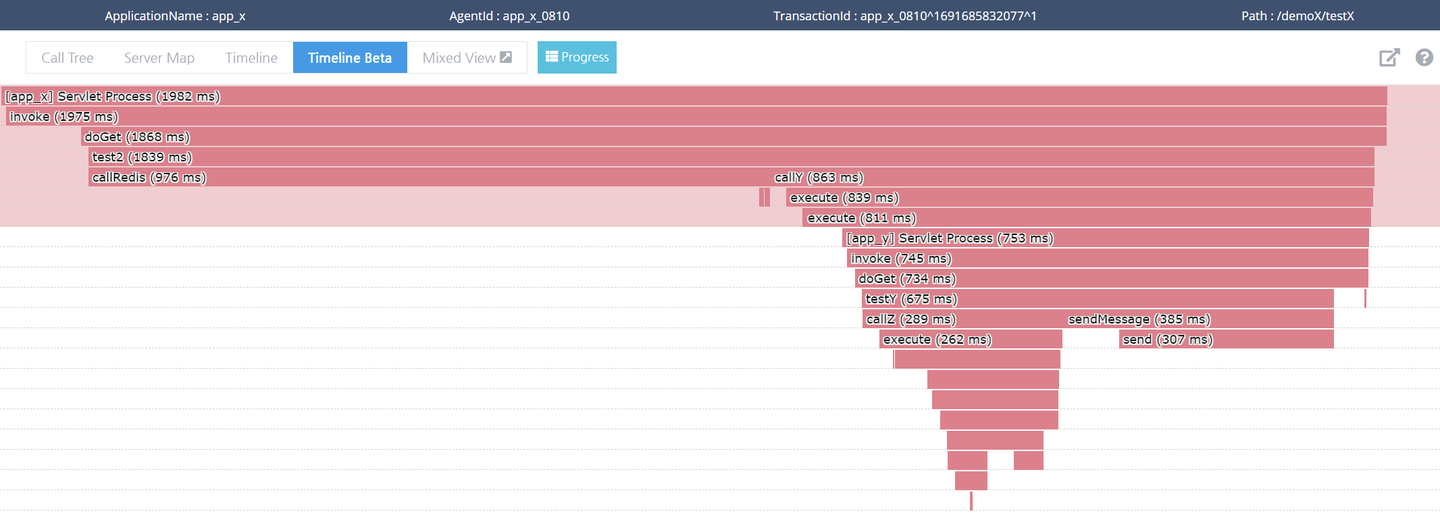 字节码的终极应用-GitHub高星开源APM项目之Pinpoint - 知乎