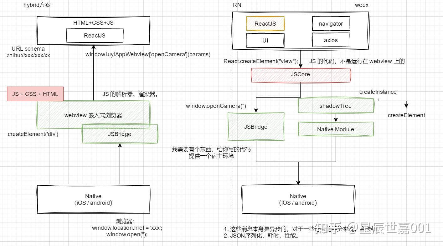 react native入门(上) - 知乎