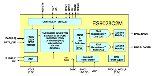 再谈手机3.5mm耳机接口（三）：我命由天不由我 - 知乎