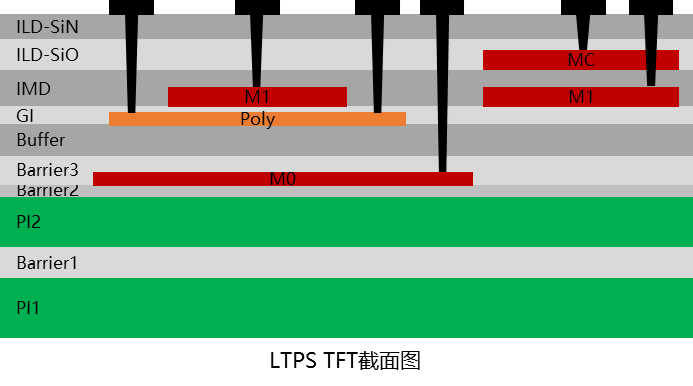 LTPS TFT是如何工作的？ - 知乎