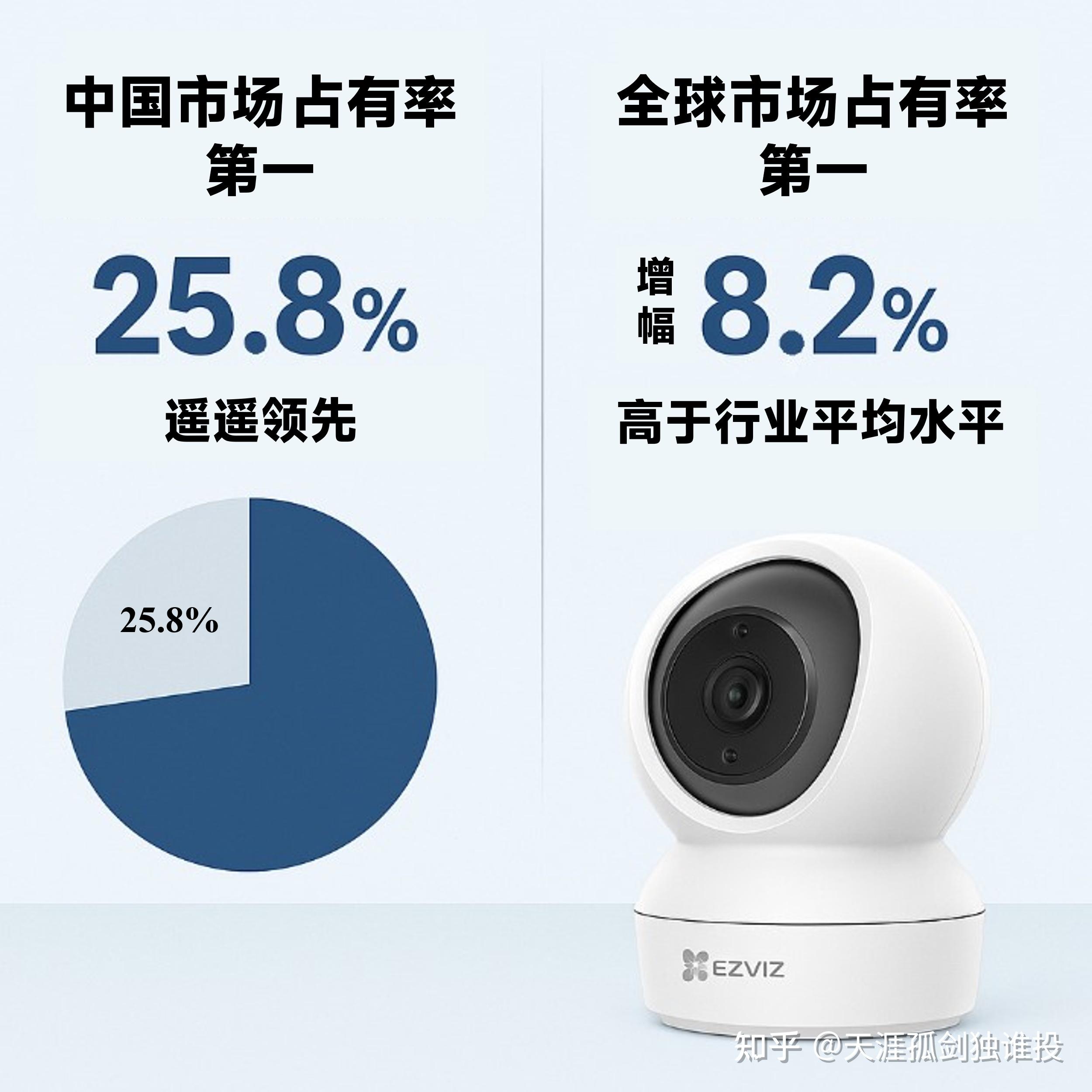 萤石摄像头C6Wi旗舰版深度使用体验分享|AI时代家用摄像头新标杆！养娃家庭首选！ - 知乎