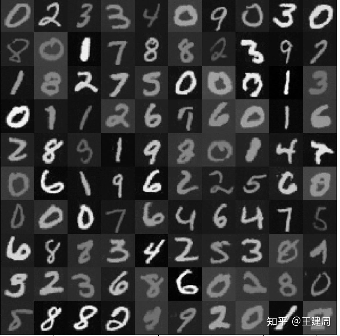 AIGC 基础，从VAE到DDPM 原理、代码详解 - 知乎