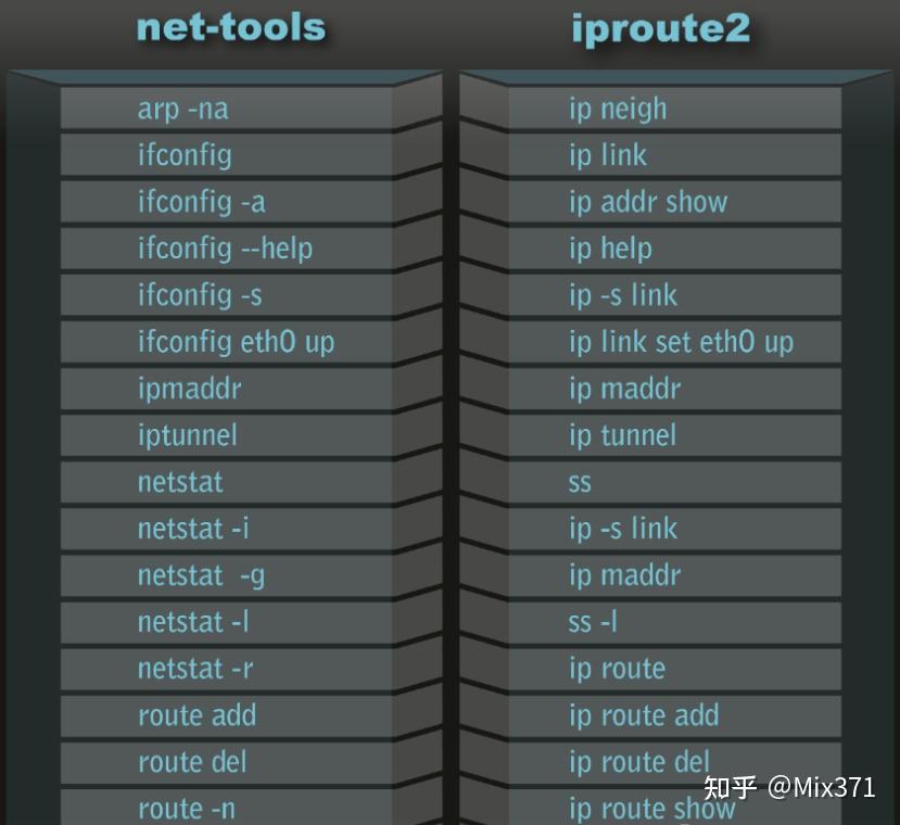 linux iproute2使用 - 知乎