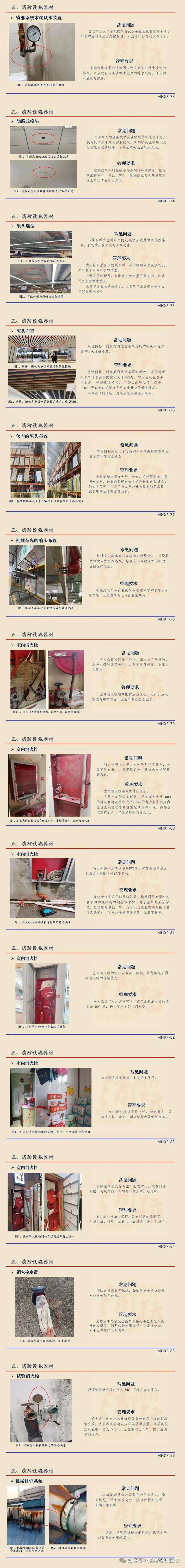 常见消防安全隐患图解（2.0版） - 知乎