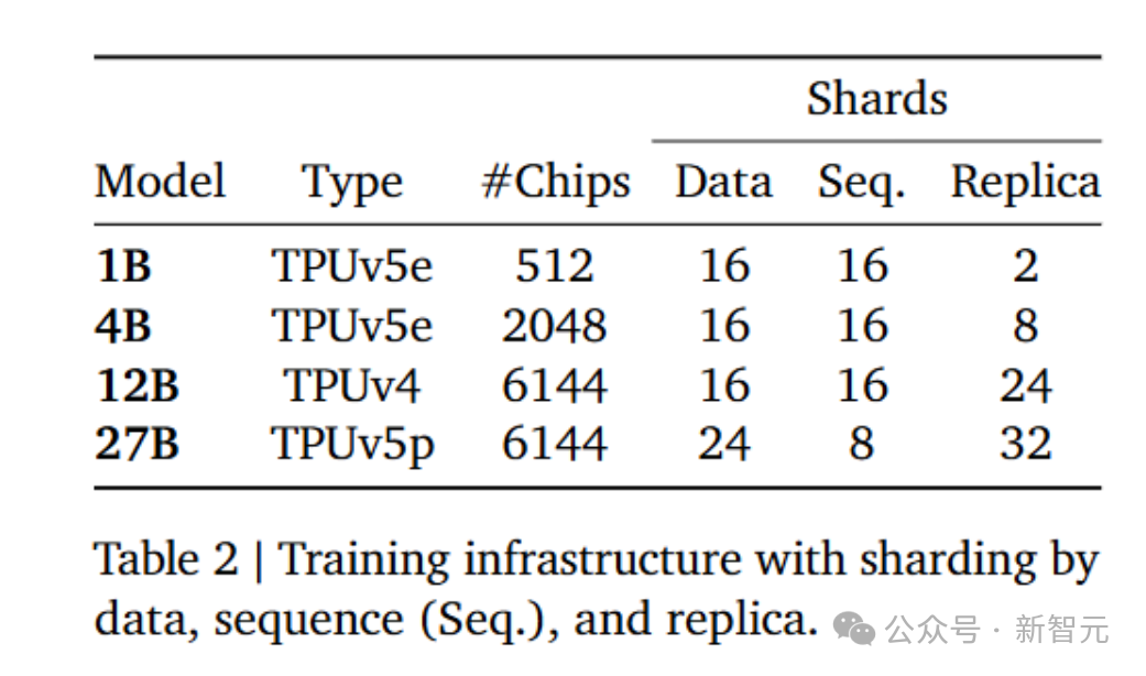 如何看待 Google 最新开源的 Gemma-3 系列大模型？ - 知乎