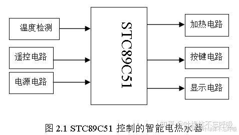 基于单片机的智能热水器控制系统温度水位检测设计 - 知乎