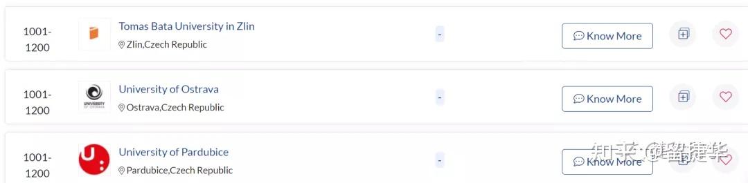QS2022世界大学排名新鲜出炉，看看捷克高校表现如何 - 知乎