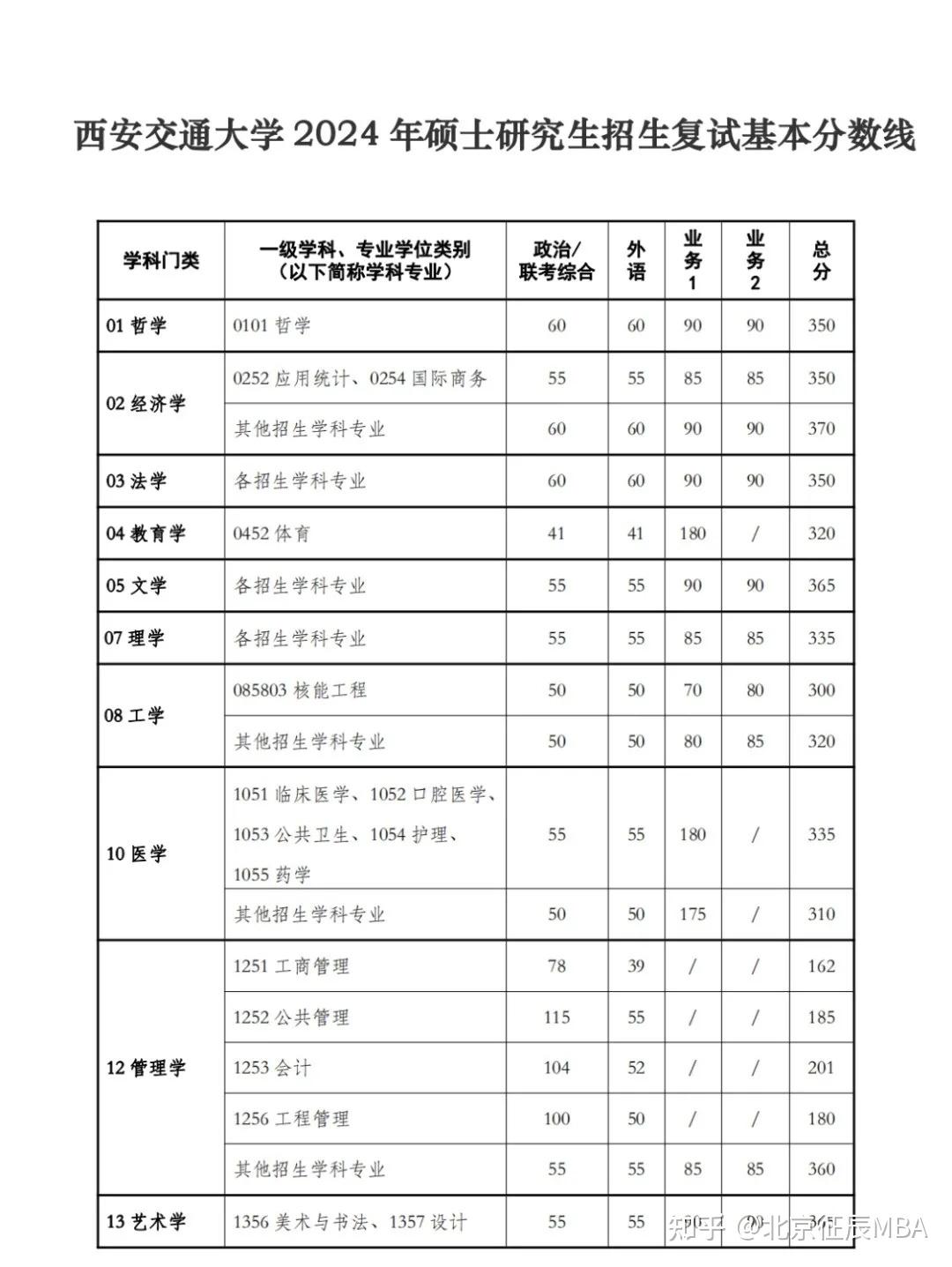 考研自主划线是什么？哪些学校有自主划线？ - 知乎
