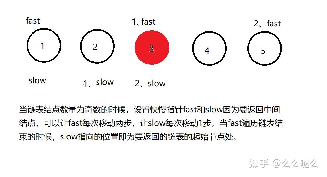Leetcode-876.链表的中间结点 - 知乎