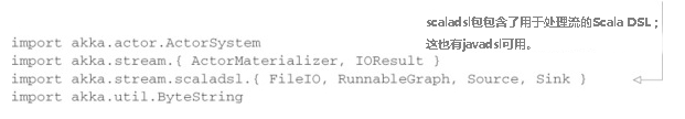 [翻译]akka in action之akka-stream（1 基本流处理） - 知乎