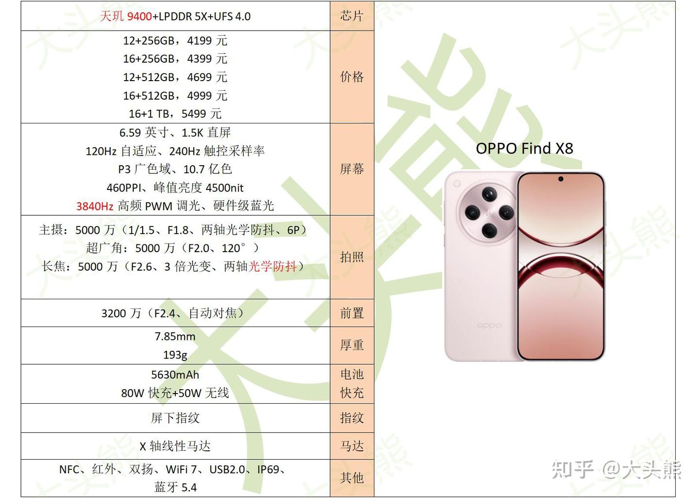 OPPO Find X8标准版值得购买吗？详细配置分析 - 知乎