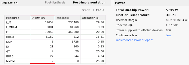 Xilinx系列FPGA实现DP1.4视频收发，支持4K60帧分辨率，提供2套工程源码和技术支持 - 知乎