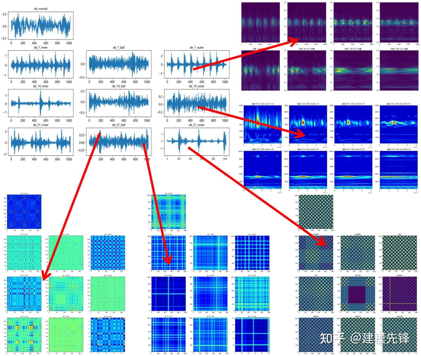 故障诊断独家创新！基于GADF+SwinTransformer -CBAM+GRU的多模态融合分类模型 - 知乎