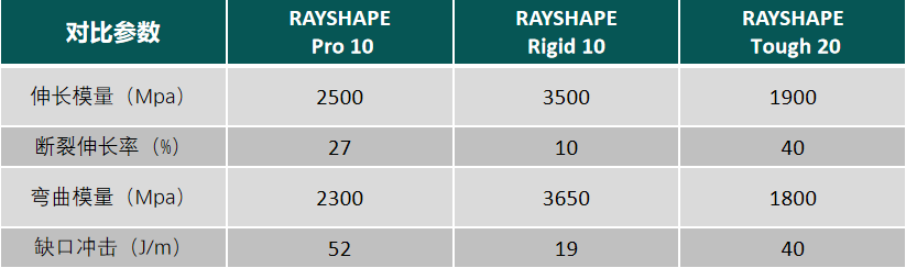 新树脂发布丨RAYSHAPE推出Pro 10高强度光敏树脂，兼具韧性与硬度 - 知乎