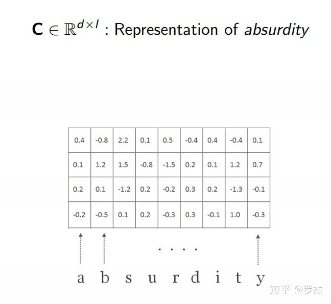 Bi-Directional Attention Flow (BiDAF)机器阅读理解模型 - 知乎