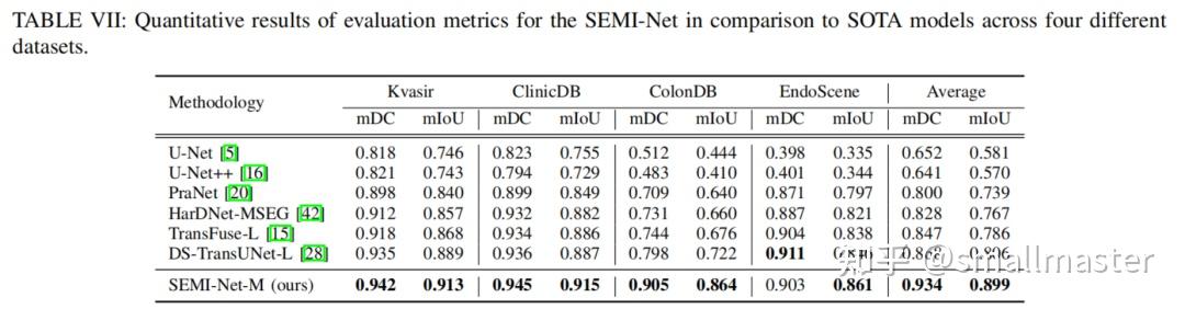佛罗里达理工提出seUNet | 融合CNN和ViT成就简单而又高效的UNet-Transformer - 知乎