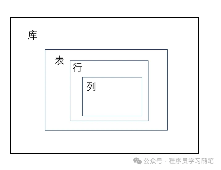 MySQL技术内幕2：从架构五视图角度来看MySQL结构 - 知乎