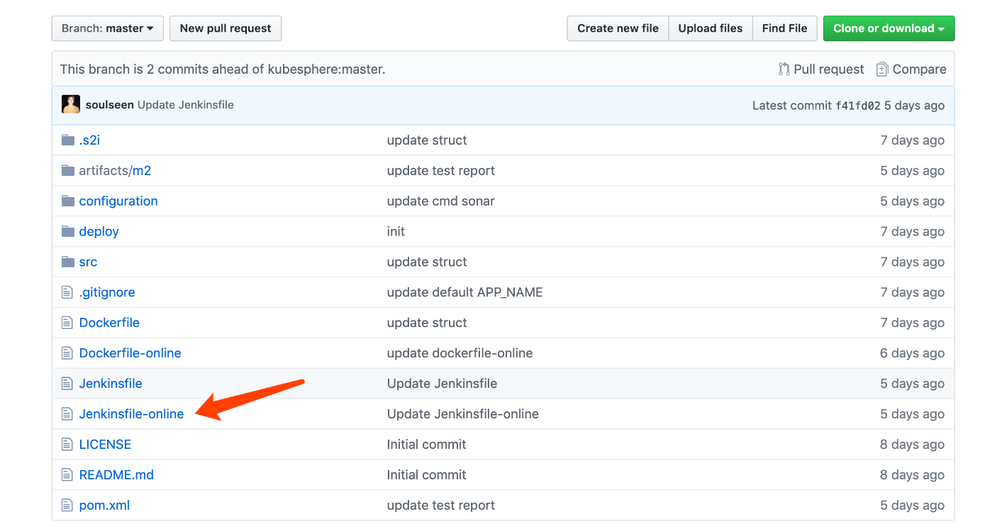 浅谈DevOps - 知乎