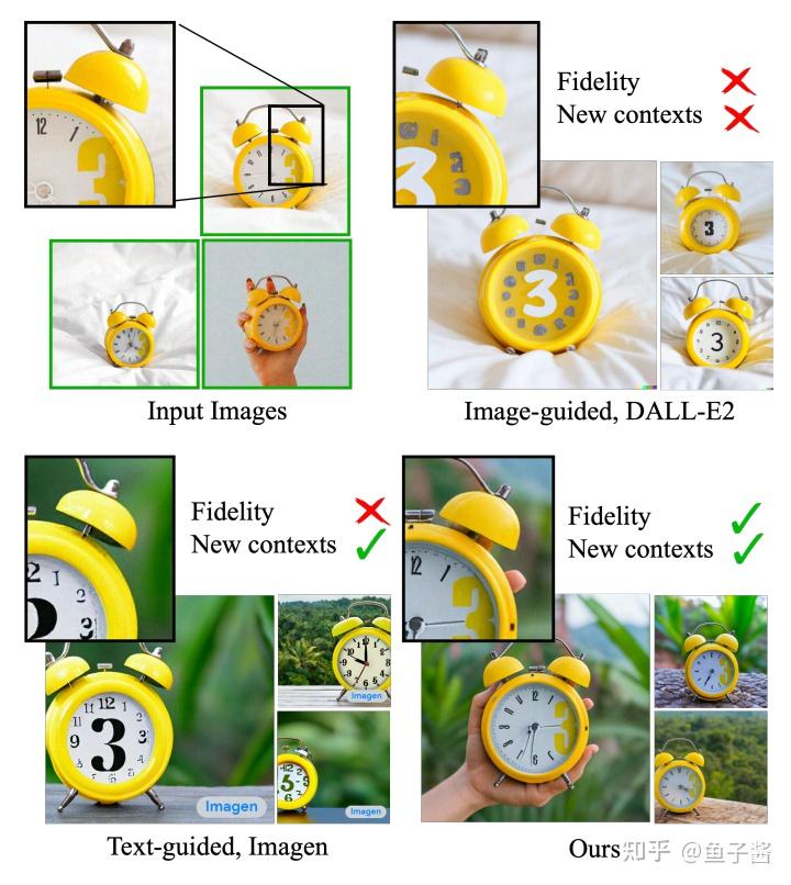 CVPR 23丨扩散模型“个性化”新方法DreamBooth：微调文本到图像 - 知乎