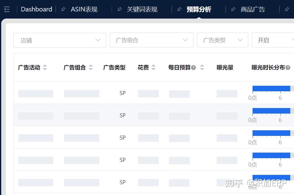 亚马逊ACOS很高应从哪些方面找原因？又该如何降低？ - 知乎