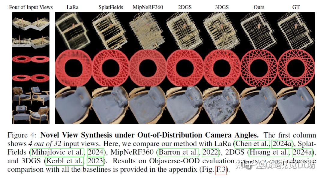 ICLR'25高分开源 | 超真实重建！ETH新作SplatFormer：第一个3DGS点Transformer模型！ - 知乎