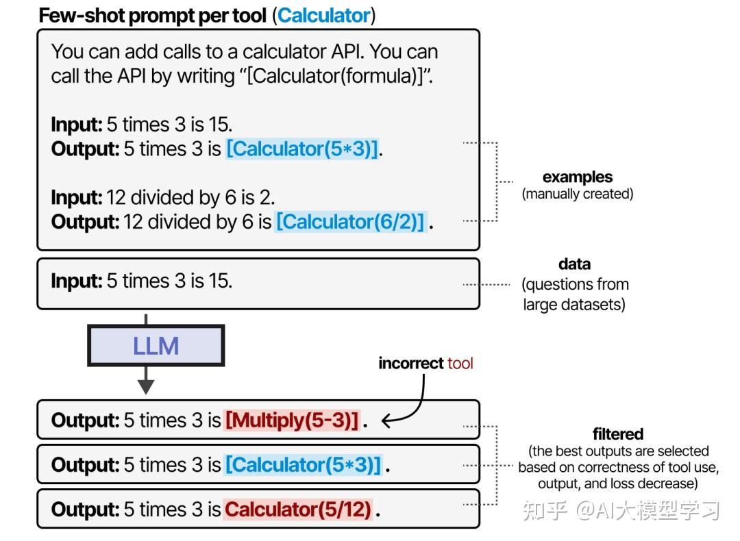 60张图解 LLM Agent！思路真的好清晰！基础入门也能看懂LLM Agent（保姆级教程） - 知乎