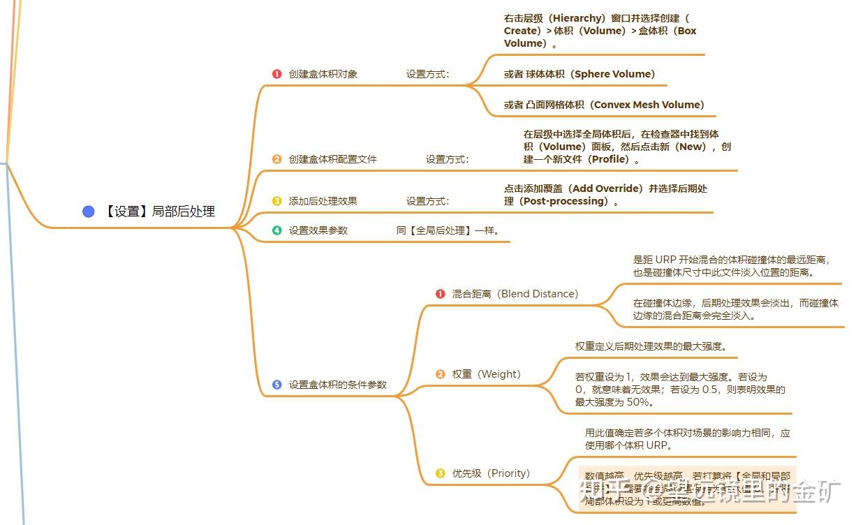 URP 通用渲染管线介绍 （URP 后处理框架） - 知乎