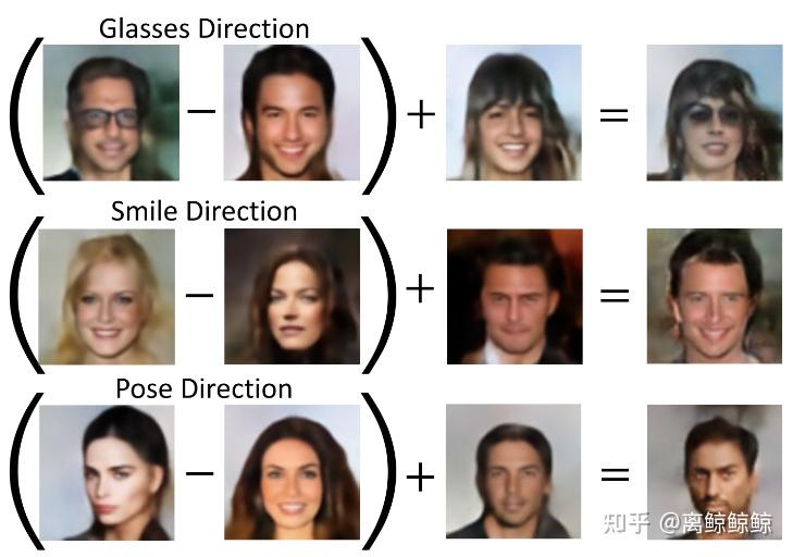 论文笔记 | Idempotent Generative Network (IGN) - 知乎