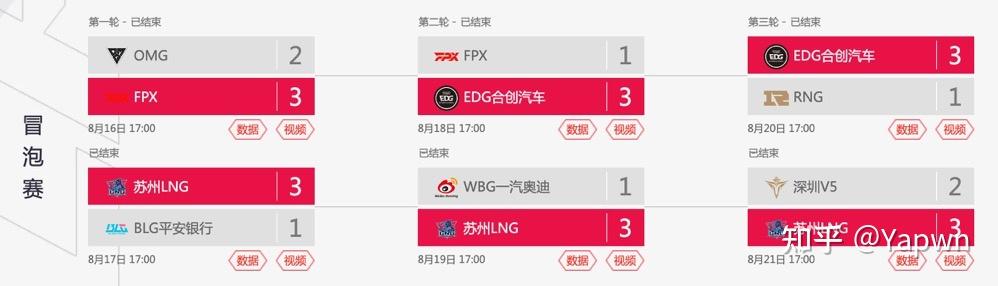 2min LPL赛制速览 - 知乎