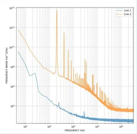 纳米超紧凑型外腔集成可调谐激光器组件（Nano-ITLA） - 知乎