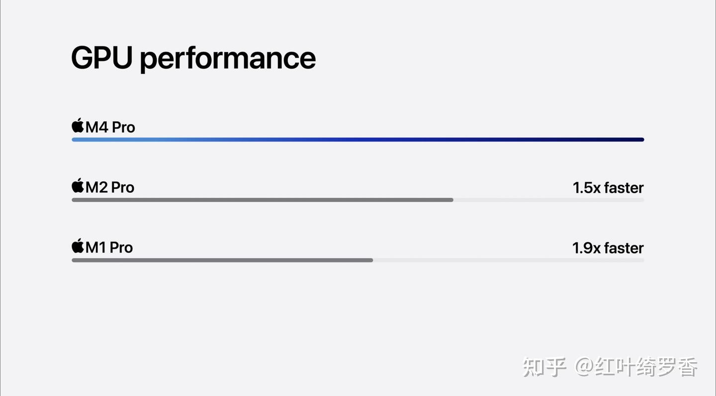 2024款Mac mini M4选购指南。芯片、内存、存储、显示器等选择策略一应俱全。 - 知乎