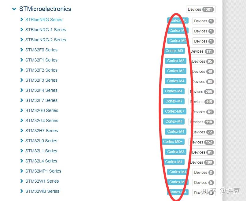 多图读懂ARM Cortex-M 处理器家族 - 知乎
