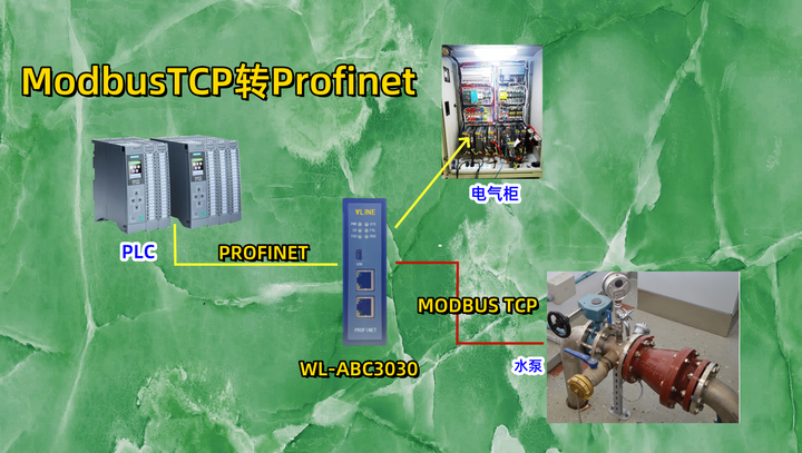 modbusTCP转profinet转modbusTCP网关在饮用水泵系统中的实际应用 - 知乎