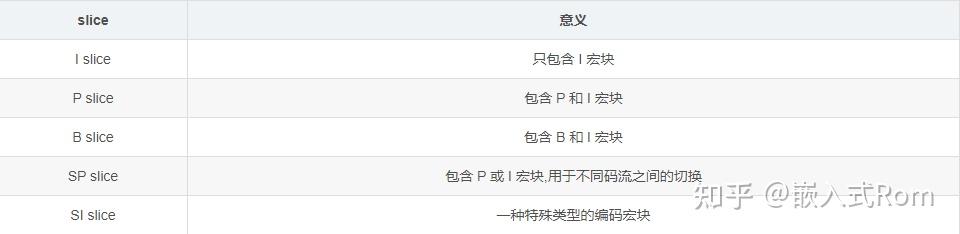 一篇文让你看懂H264 编解码协议 - 知乎