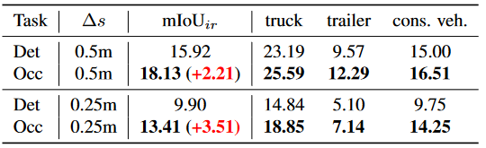 【论文阅读】Scene as Occupancy - 知乎
