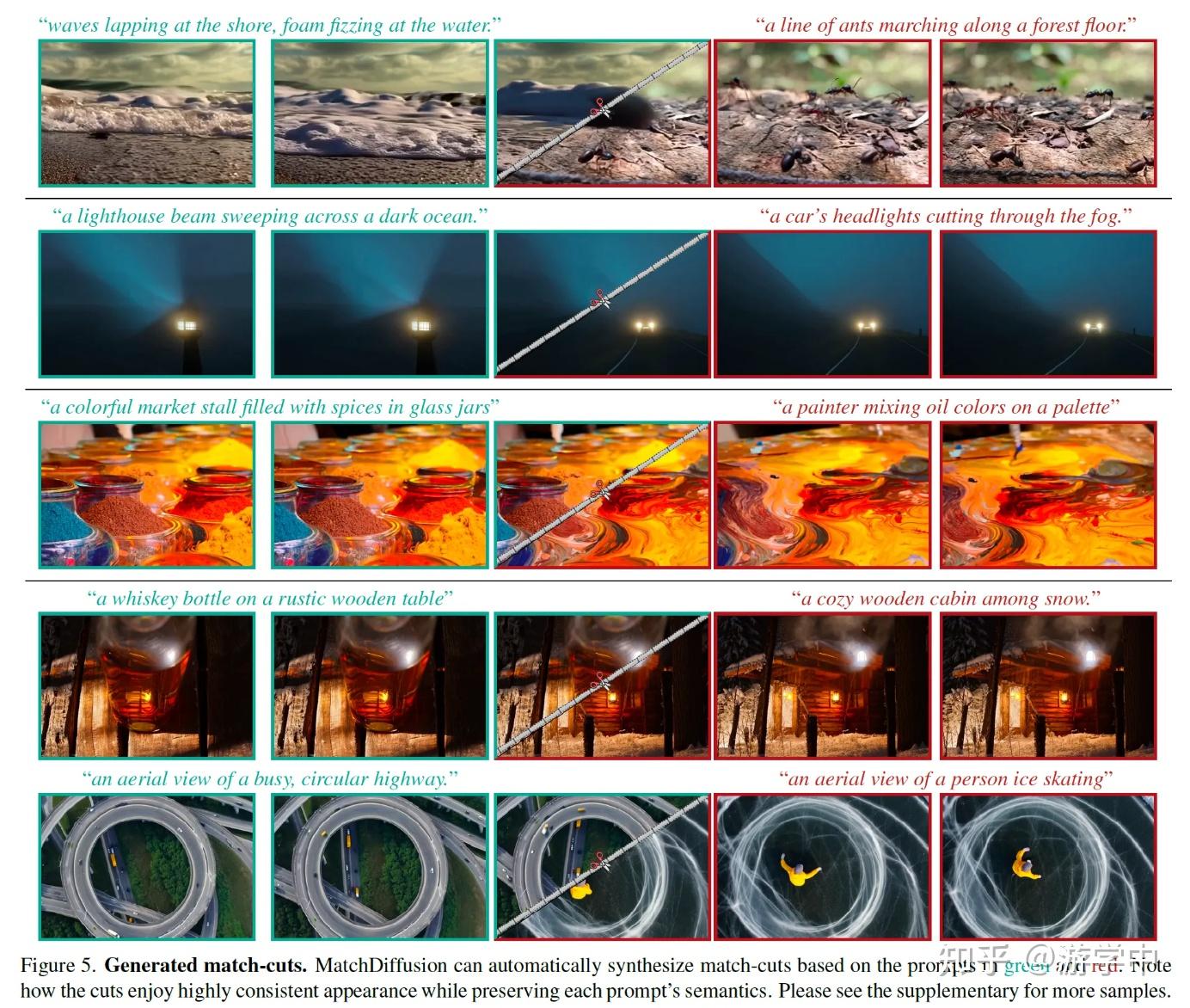 MatchDiffusion：零训练的自动化视频匹配剪辑生成 - 知乎