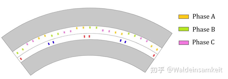 Concentric-Coil Distributed Winding Design for Large Direct-Drive Fully ...