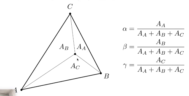 Computer Graphics——Shading III(Texture Mapping Cont) - 知乎