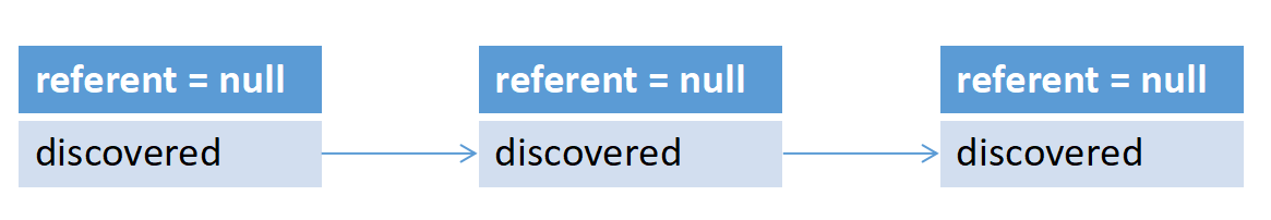 弱引用拾遗 - 知乎