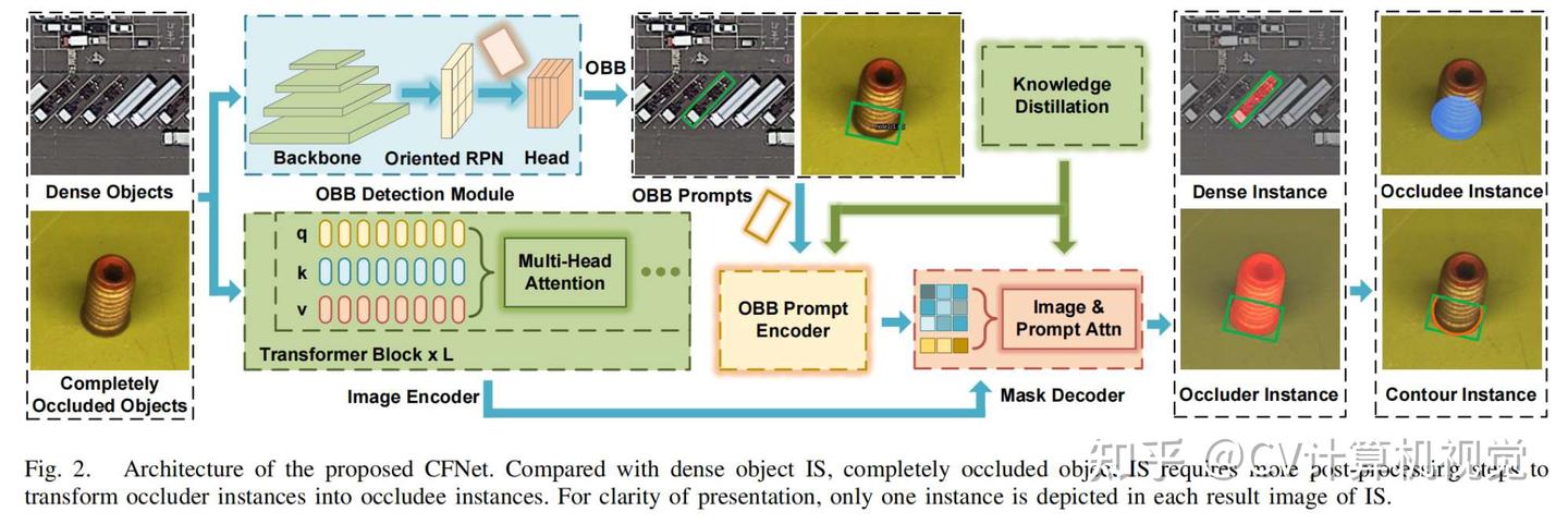 CV计算机视觉每日开源代码Paper with code速览-2024.1.20 - 知乎