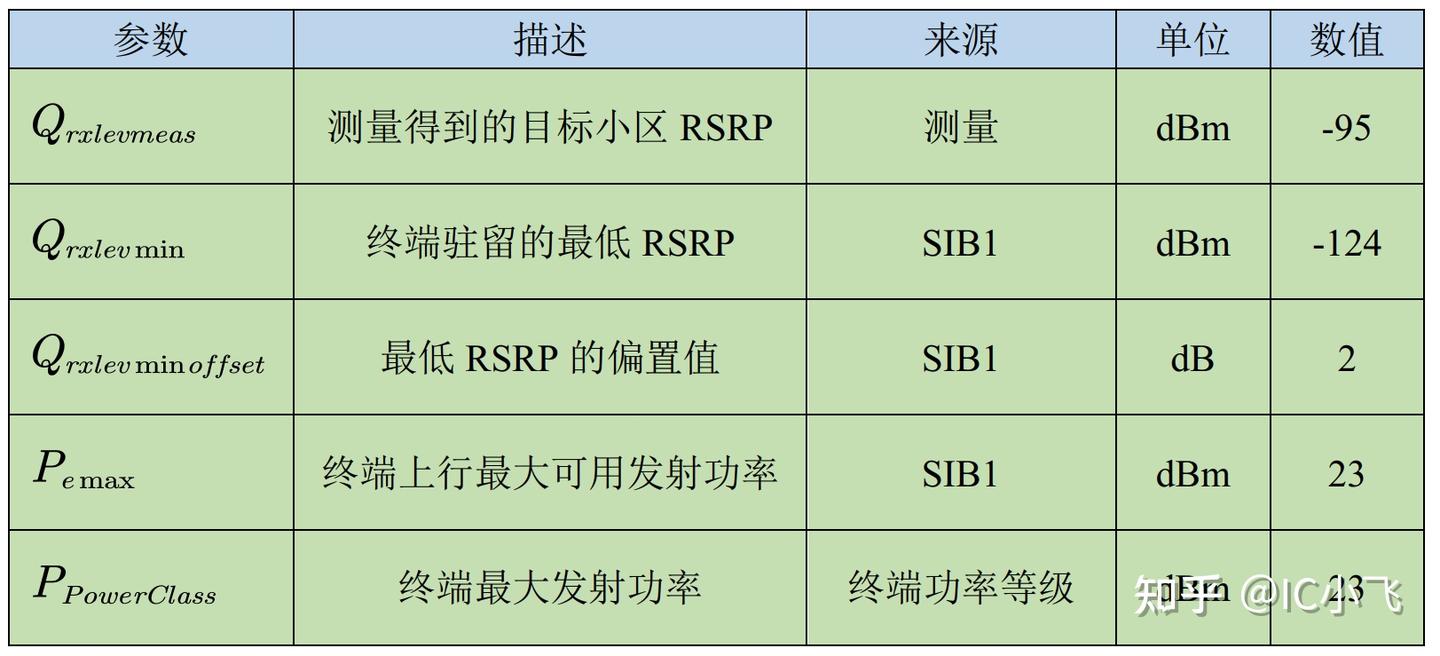 LTE学习(10)-SIB介绍 - 知乎