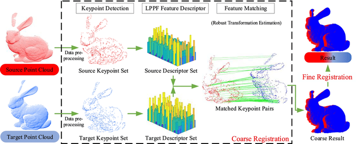 Open3d入门 ICP配准算法 - 知乎