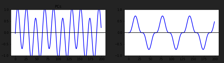 EOF/PCA的python实践 - 知乎