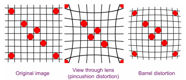 Multi-View与Multi-Viewport - 知乎