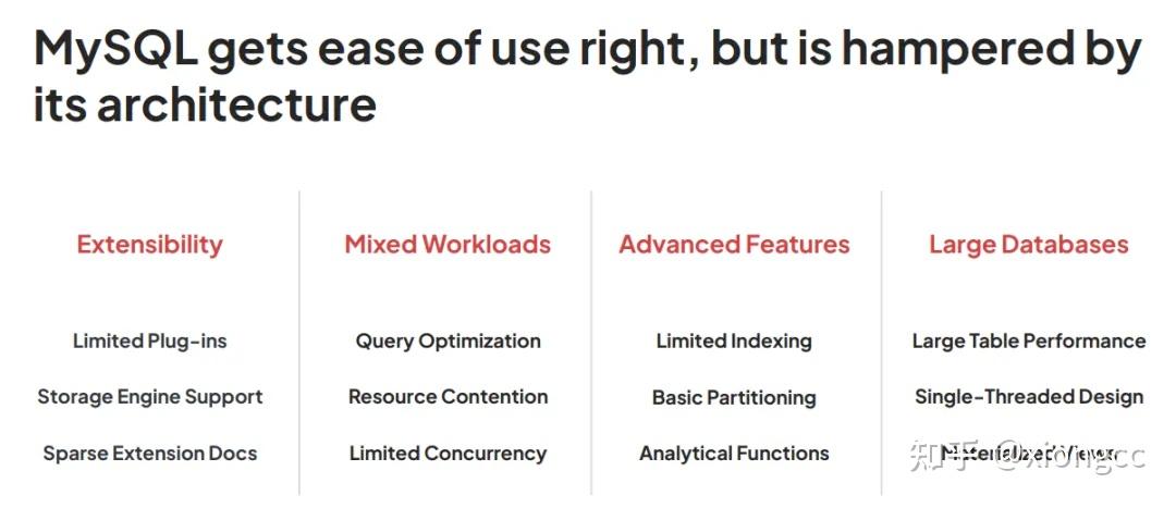 nextgres项目夭折，国产新势力openHalo接棒再出发！ - 知乎