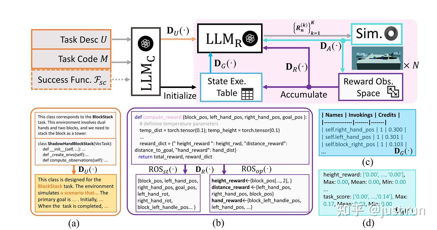 论文阅读-Boosting Universal LLM Reward Design through Heuristic Reward ...