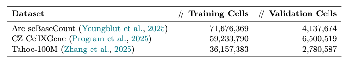 继 Evo 2 之后，Arc Institute 发布首个虚拟细胞模型 STATE，训练数据涉及 70 种不同细胞系 - 知乎