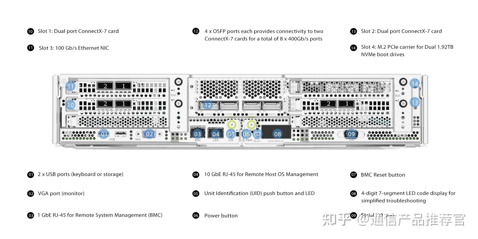 NVIDIA DGX H100概述 - 知乎