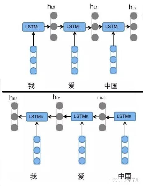 NLP系列（6）文本实体识别（Bi-LSTM+CRF）pytorch - 知乎